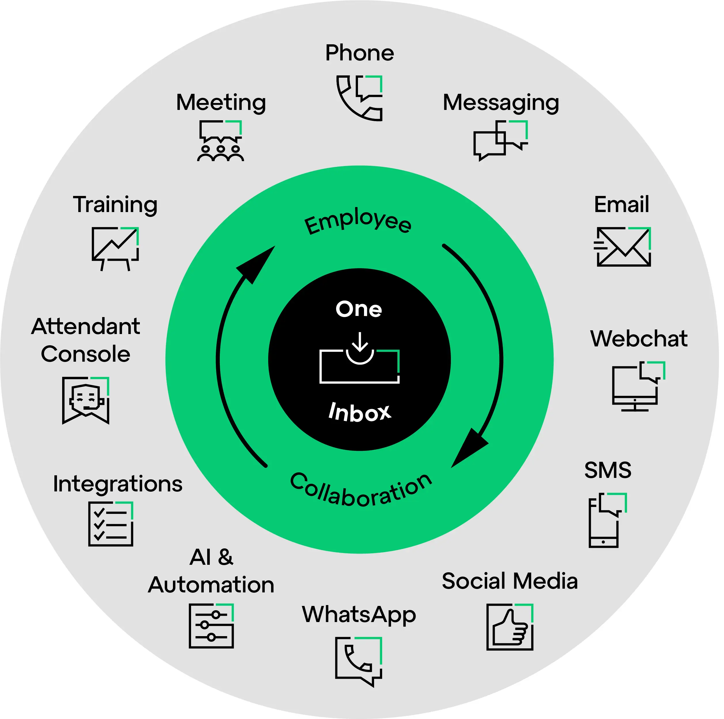 „Connect CX“ von GoTo ermöglicht eine Multichannel-Kundenkommunikation ...