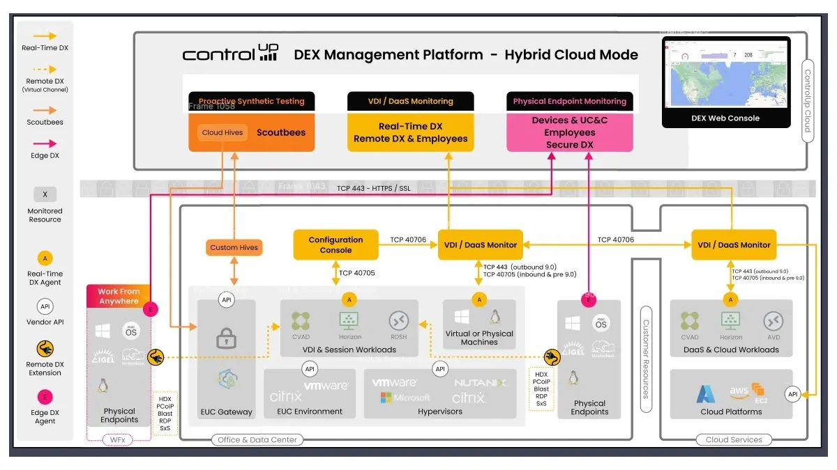 Im Test: Die ControlUp-DEX-Management-Produkte zur Real-Time ...