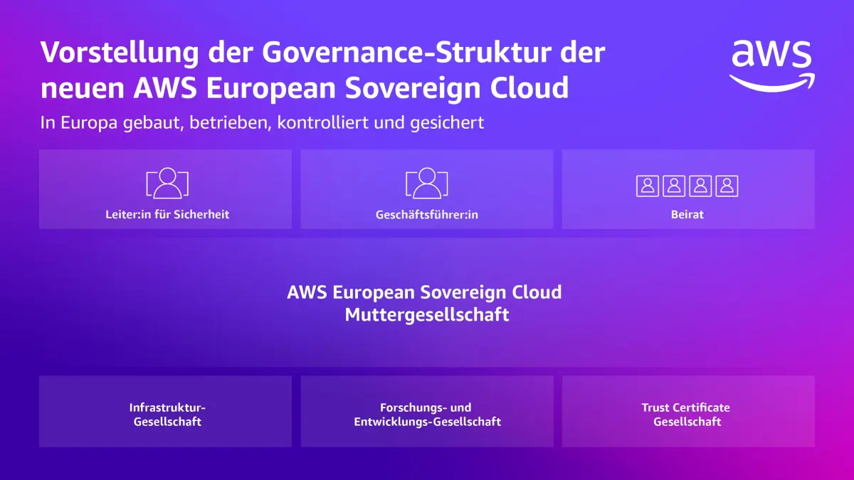 AWS stellt unabhängige Governance-Struktur für European Sovereign Cloud vor – Sysbus